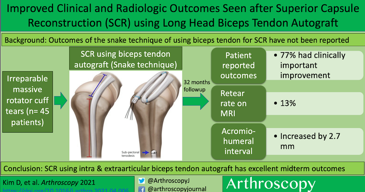 Revisiones_bibliográficas TyO_Web: Resultados clínicos y radiológicos ...