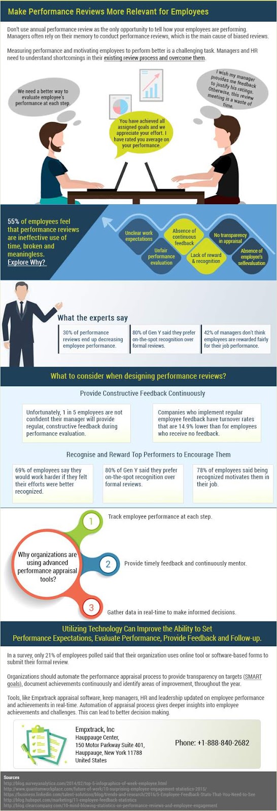 How To Make Performance Reviews Accurate And Meaningful Visulattic how-to-make-performance-reviews-accurate-and-meaningful-visulattic