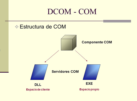 U4.COM/DCOM: 4.1 CREACIÓN DE SERVIDORES