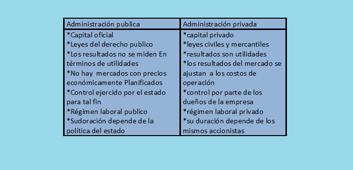 Fundamentos de Administración: Cuadro comparativo administración ... Fundamentos de Administración: Cuadro comparativo administración ...