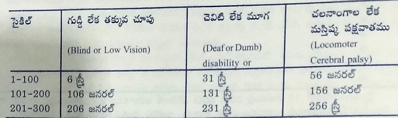 Roaster Points in Promotions ~ TGARIEA