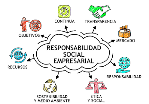 Ética y responsabilidad social.