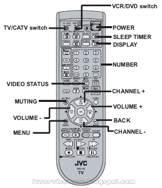 JVC Flat LT-40X776 TV Service menu