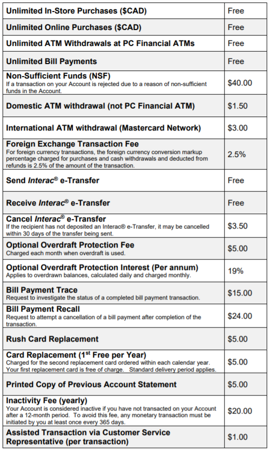 PC Money Account 简介