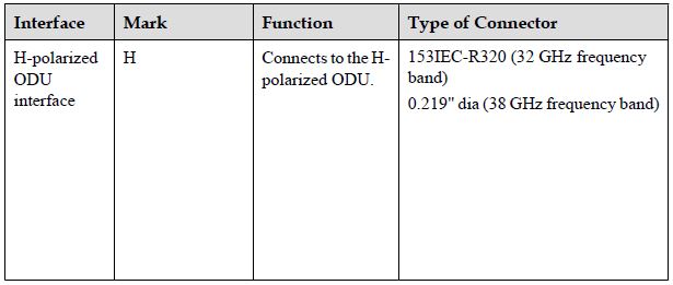 What is OMT for outdoor (ODU) in microwave hardware installation?
