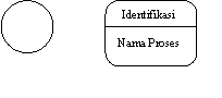 Data Flow Diagram