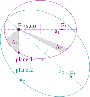 Kepler's Laws of Planetary motion, Dedication - M-Physics Tutorial