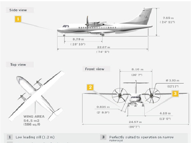 Argentina Spotting: ATR 42/72 Turbohélices Regionales Parte II/ ATR-42 ...