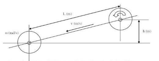 Rolling Disc on an Inclined Plane | Engineering Mechanics Experiment #9