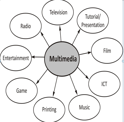 Materi Pengantar Teknologi Informasi: Pengertian Dan Macam - Macam ...