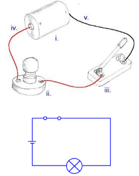 Dlim Edu: TAHUN 5[1]: SIMBOL-SIMBOL KOMPONEN DALAM LITAR ELEKTRIK LENGKAP