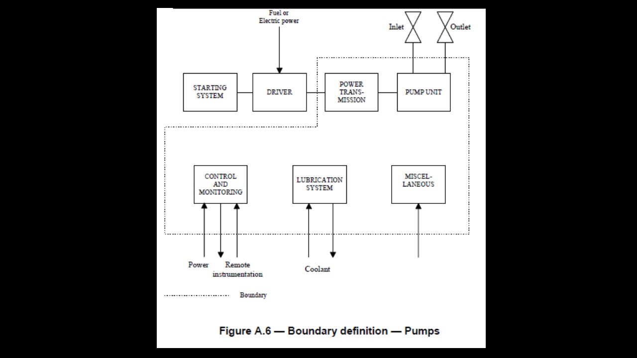 ¿Cómo iniciar una gestión de mantenimiento?