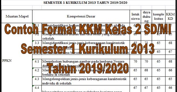 Contoh Format KKM Kelas 2 SD/MI Semester 1 Kurikulum 2013 Tahun 2019/ ...