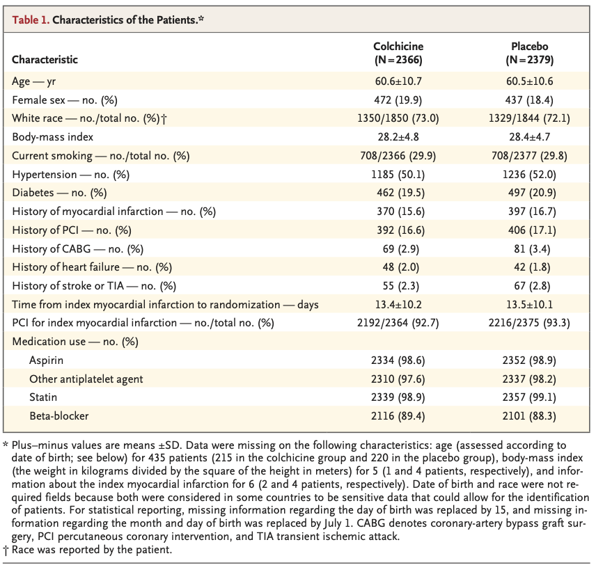 Hospitalist ~なんでも無い科医の勉強ノート~: 心筋梗塞後のコルヒチン: COLCOT trial