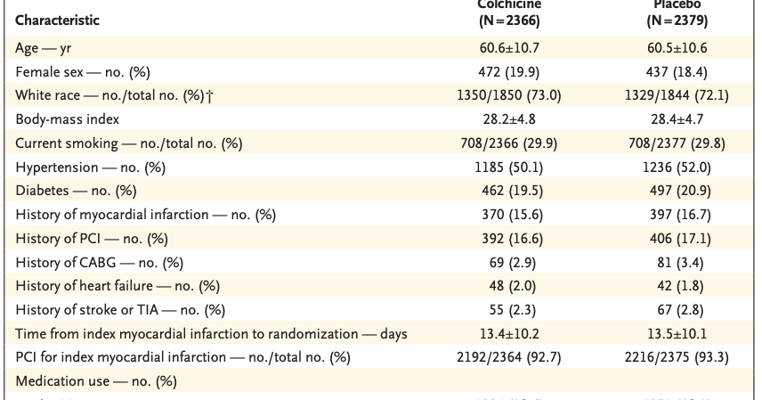 Hospitalist ~なんでも無い科医の勉強ノート~: 心筋梗塞後のコルヒチン: COLCOT trial