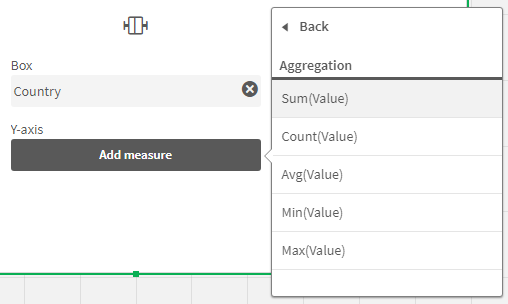 Qlik Tips: Revisiting the QlikView Cookbook - Boxplot