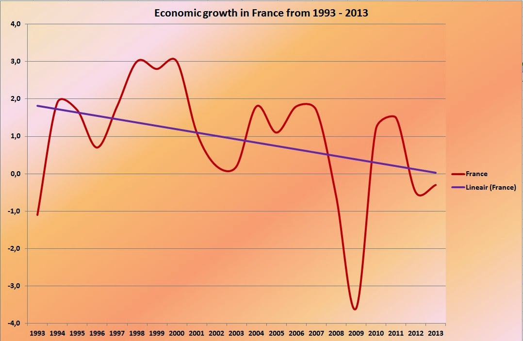Ernst's Economy for you: Finance Minister Jeroen Dijsselbloem ...