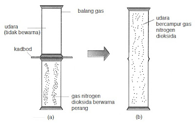Sains 4 5: Teori Kinetik Jirim