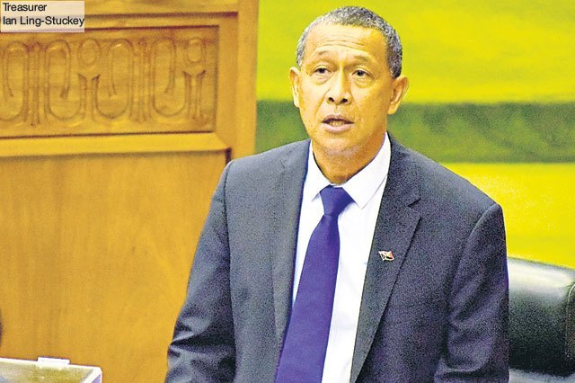 PNG Treasurer estimates K2.2 billion loss in revenue due to virus - One ...