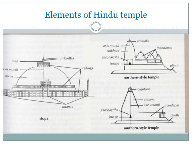 What is so special about Gopuram (tower) in Hindu temples? - a brief note