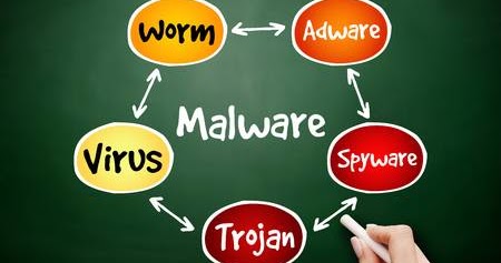 Quels sont les Virus informatiques leur comportement et Comment s'en ...