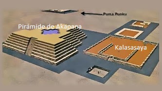 Tiwanaku Pumapunku Capital Mundial: Kalasasaya