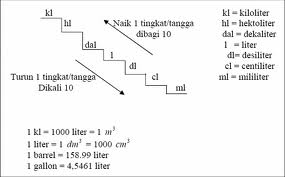 Inspirasi 34+ Yard Satuan Panjang