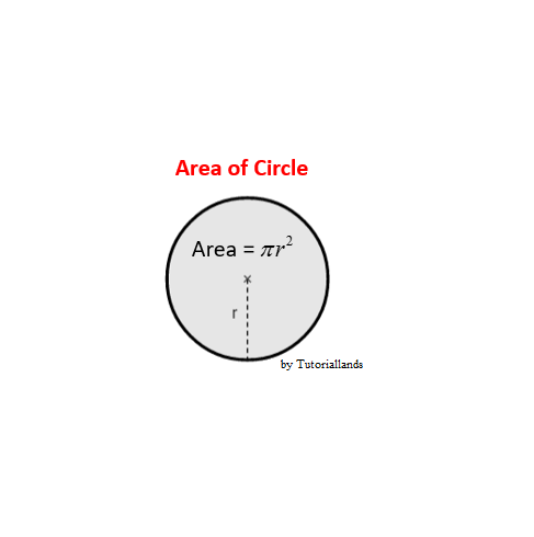 Area of circle in C language - Tutorial Land