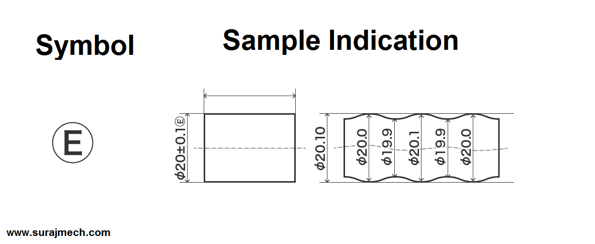 Geometric Dimensioning and Tolerancing (GD & T)