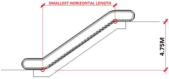 R.A.I.S.O.N.: UTILITIES | Mechanical Systems | 13 Questions (EASY)