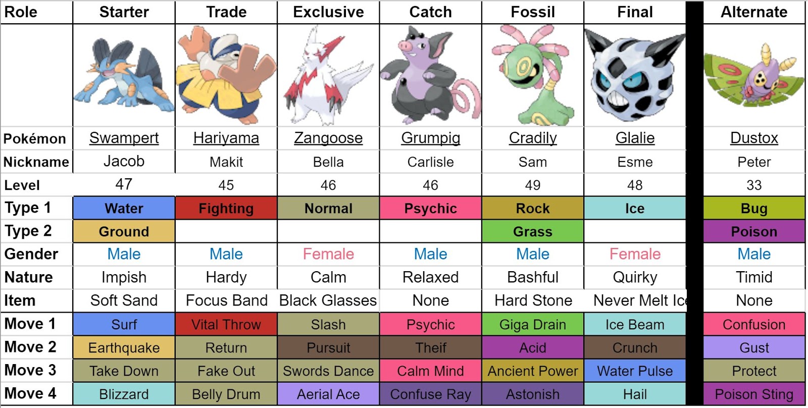 All Games Project: Pokémon Ruby