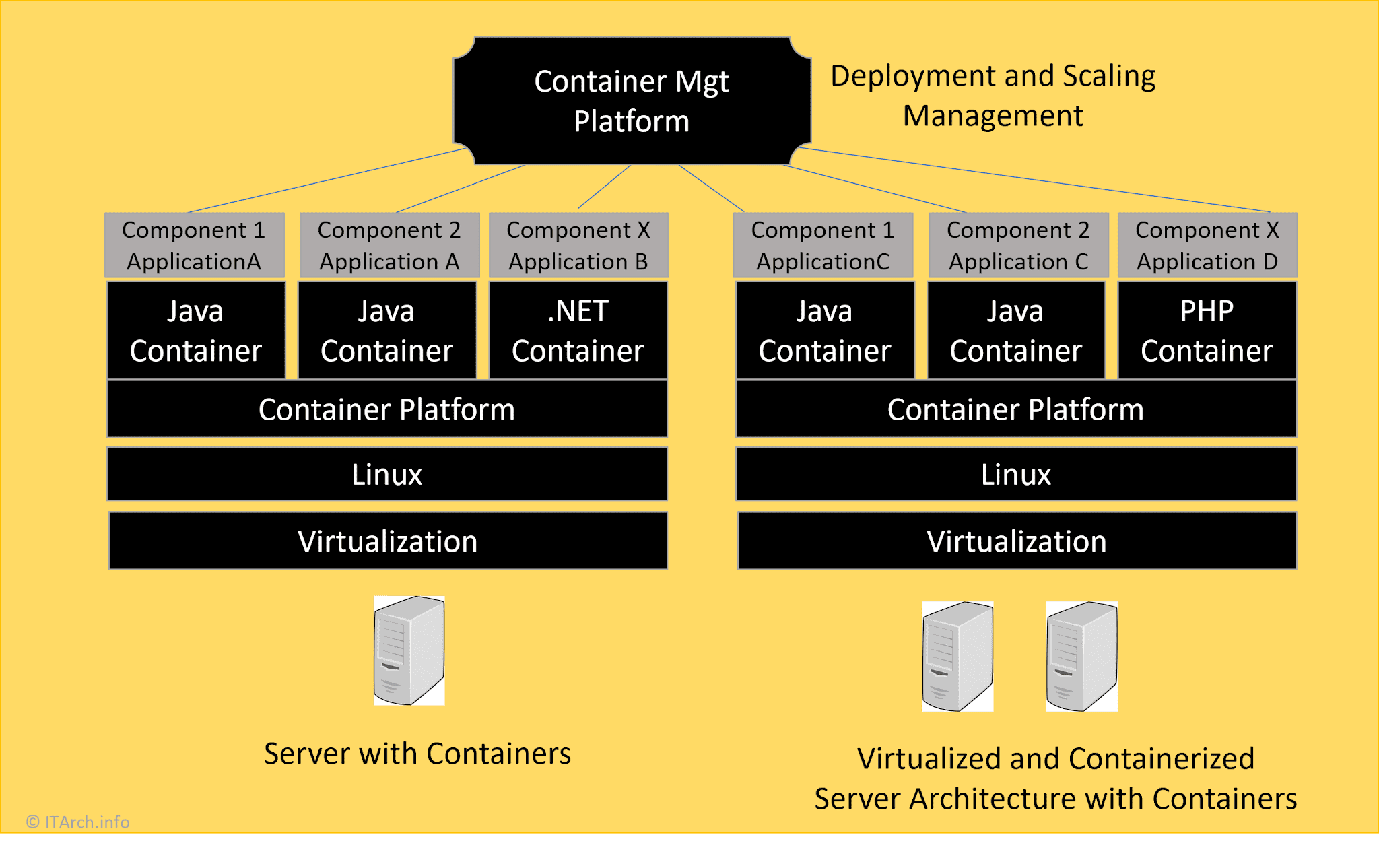 25+ network diagram that illustrates virtualization - SachaKennedy