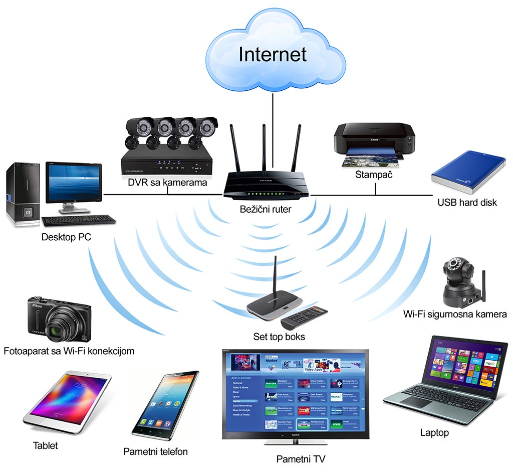 Zanimljivosti :0: Informatika-svijet kompjutera