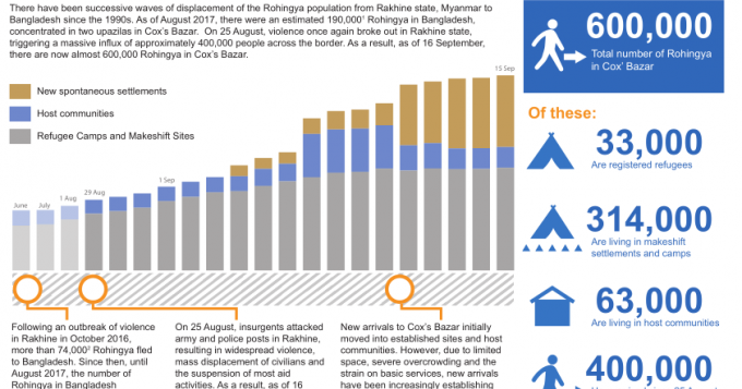 Forced Migration Current Awareness: Regional Focus: Asia Pacific, esp ...