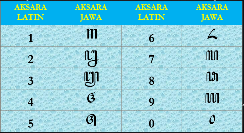 Kelas X/Genap Bab 5. Aksara Angka - Basa Jawa