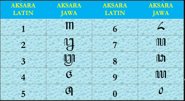 Kelas X/Genap Bab 5. Aksara Angka - Basa Jawa