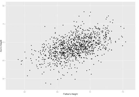 Data Scientist.: ML | Linear Regression using Python.