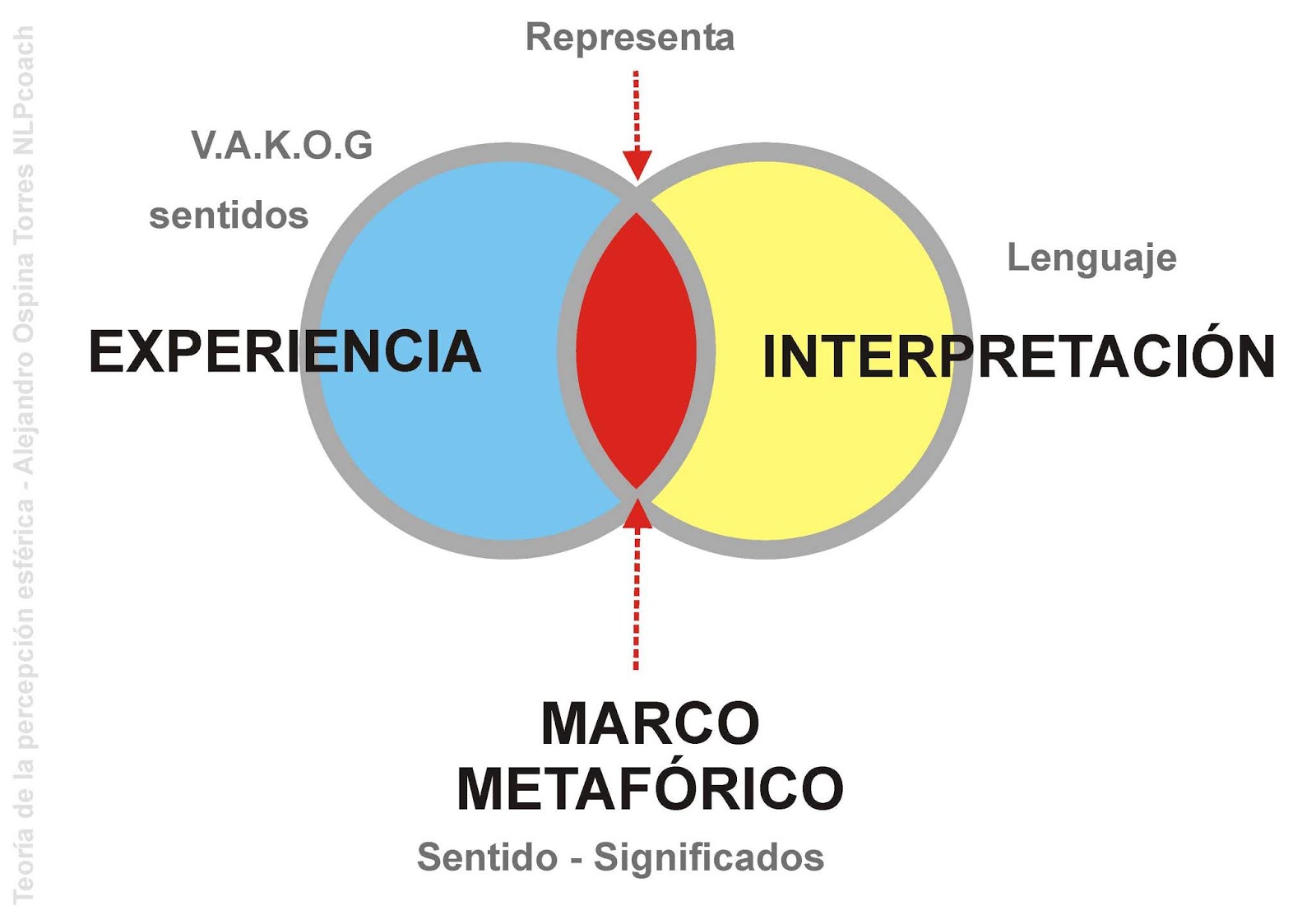 Marco metafórico ~ Alejandro Ospina Torres