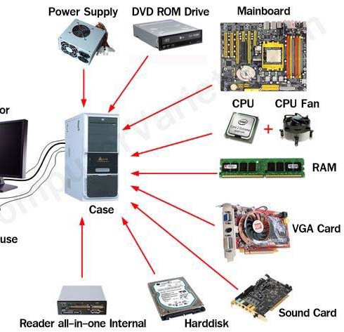 1ο/2o ΓΥΜΝΑΣΙΟ Άργους: B ΓΥΜΝΑΣΙΟΥ - ΕΣΩΤΕΡΙΚΟ ΥΠΟΛΟΓΙΣΤΗ