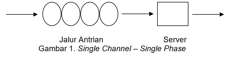 Tugas Kuliah Simpel: MODEL ANTRIAN PADA APOTEK PUSKESMAS INGIN JAYA ...