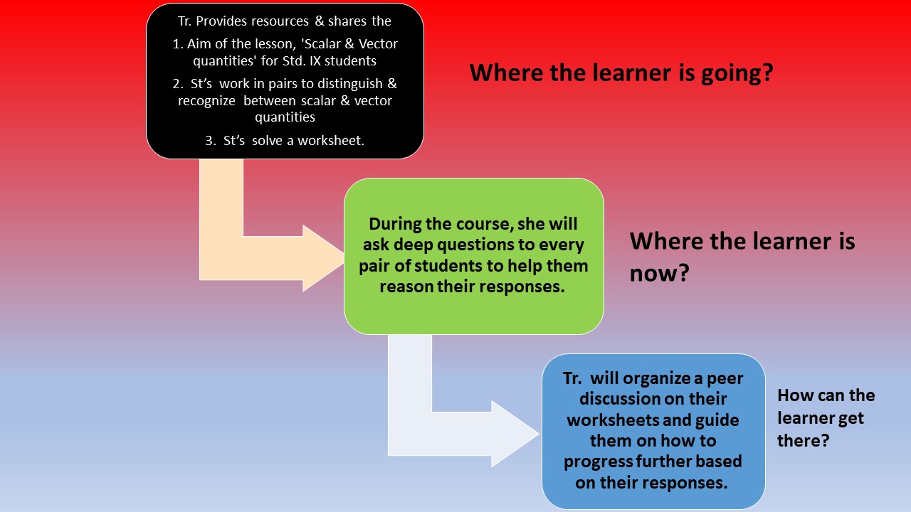 learning is lifelong: Embed Assessment for Learning to develop equity ...