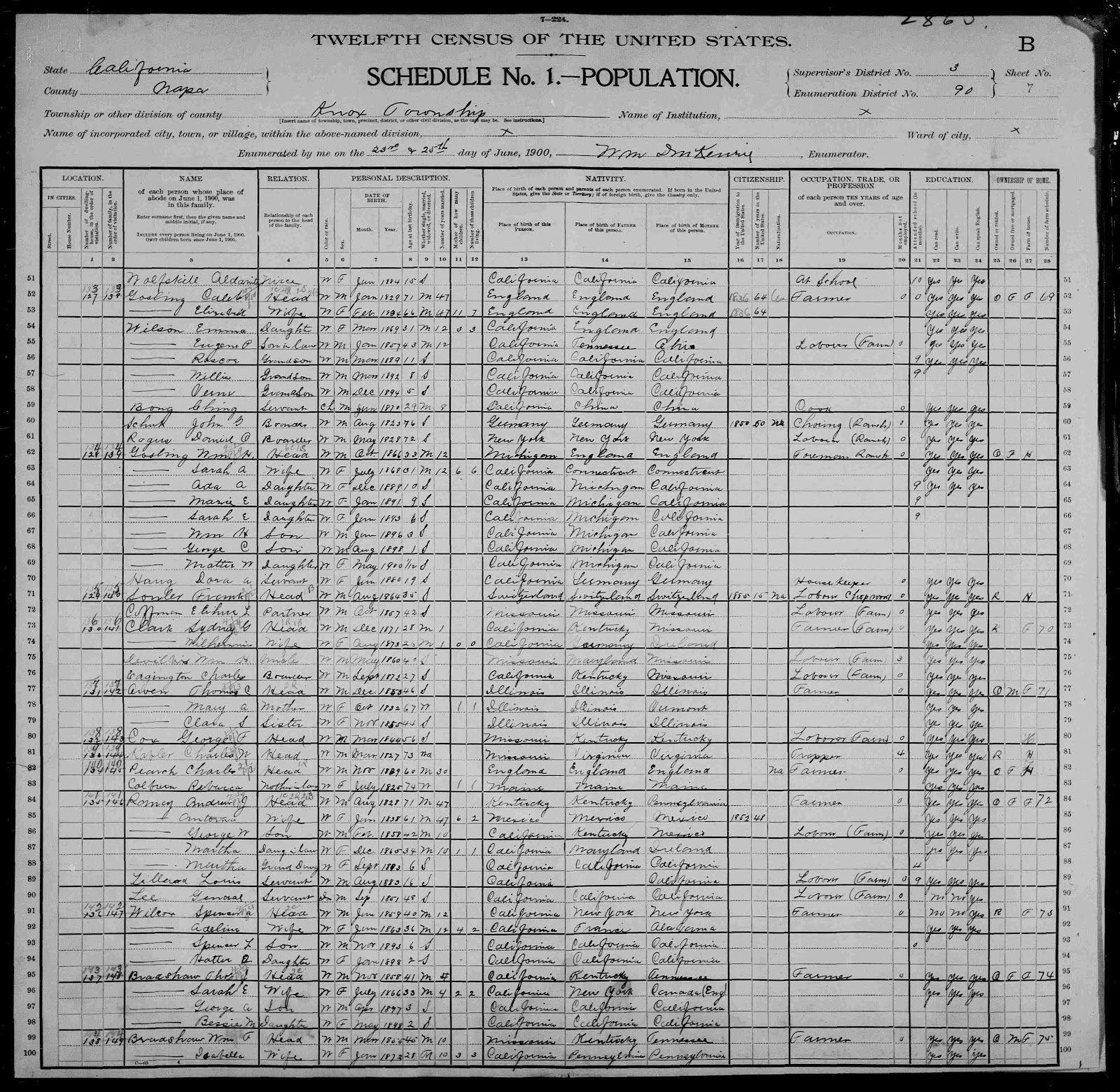 Ancestor of the Day: Frank Bradshaw - b. 1892