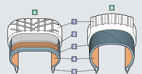 Perlengkapan Otomotif: Perbedaan Jenis Ban Bias dan Radial