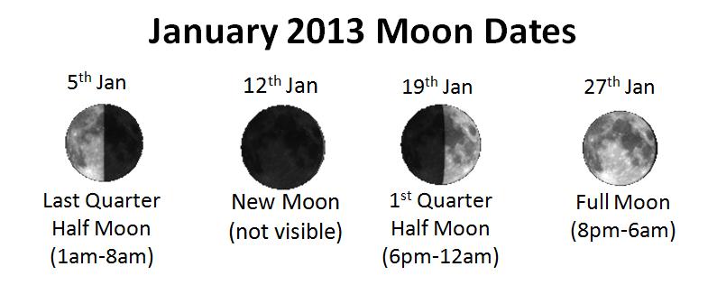 SCOB - Science Centre OBservatory: January 2013 - Happy New Perihelion!