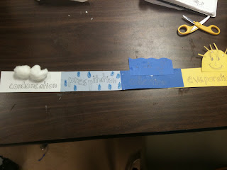 Ms. Zamorano's Spanglish Adventures: Water Cycle Fun!