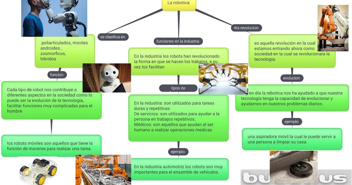Mapa conceptual robotica