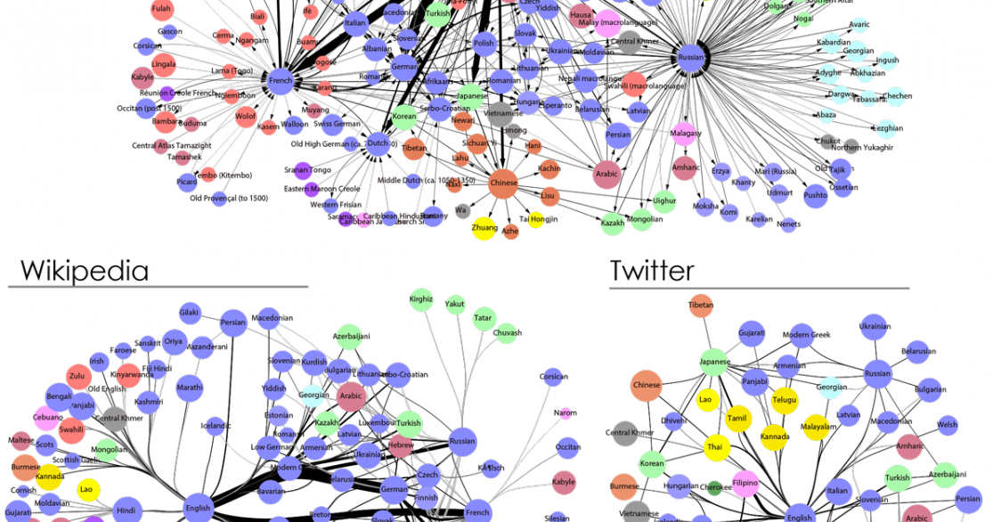 The world's most influential language | Expat with Kids