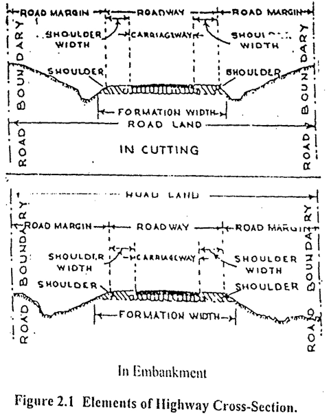 ECIVILENGG: Review of studies on pavement shoulders