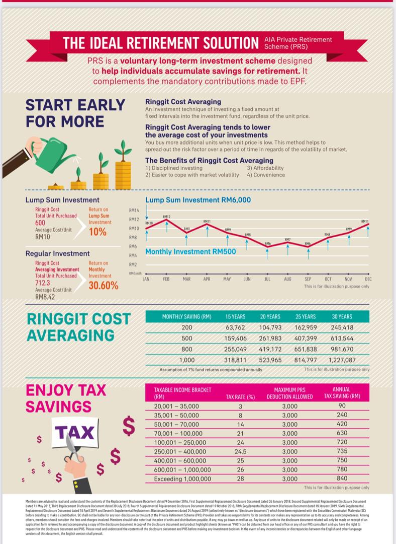 PAL Vision Associates: Retirement Solution