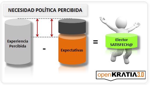 openKRATIA Factor Humano en Política: Elector Insatisfecho